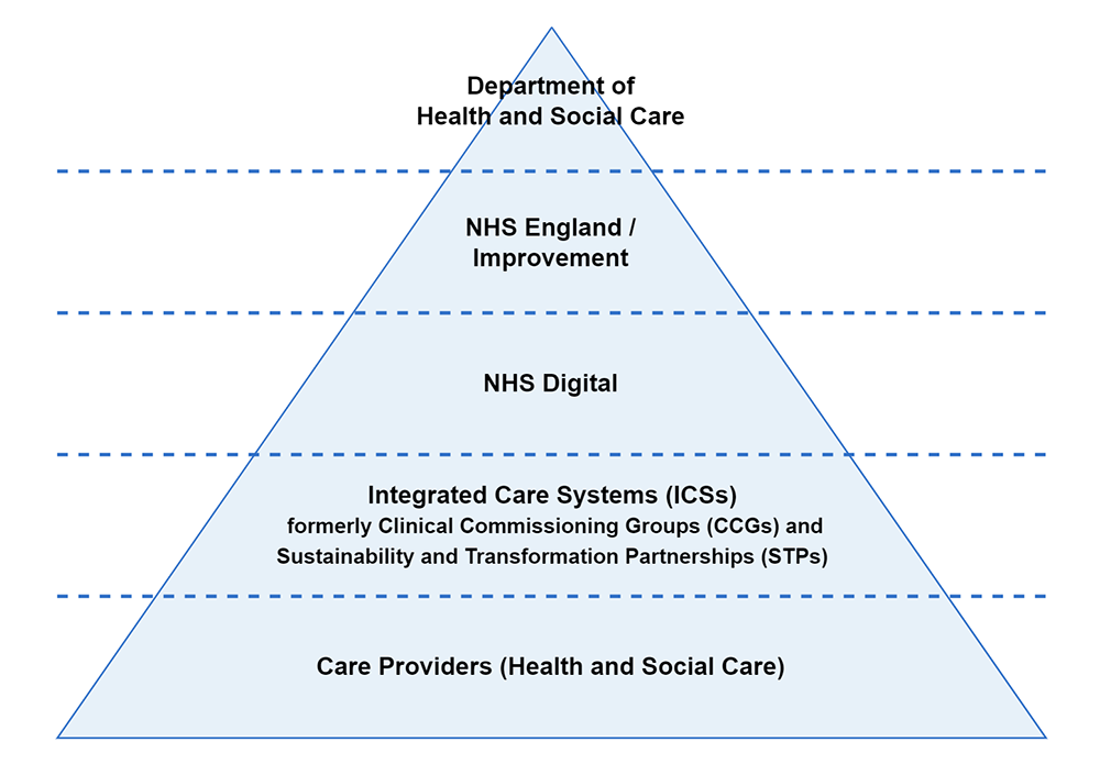 NHS Software Development: Develop NHS Healthcare Software & Apps ...