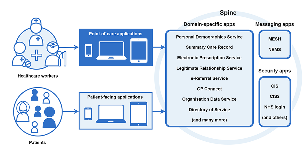 NHS Software Development: Develop NHS Healthcare Software & Apps ...