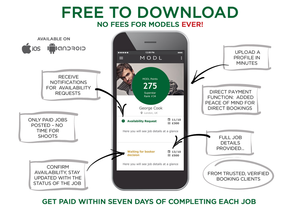 MODL Marketplace Mobile App Development Case Study (Modelling Industry)